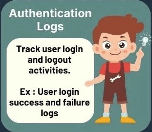 Logs de segurança: importância, tipos e benefícios para cibersegurança ...