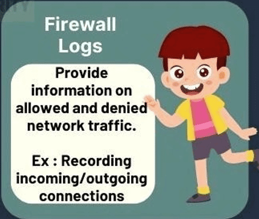 Logs de segurança: importância, tipos e benefícios para cibersegurança ...